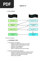 Guide To WSDC Format | PDF | Argument | Truth