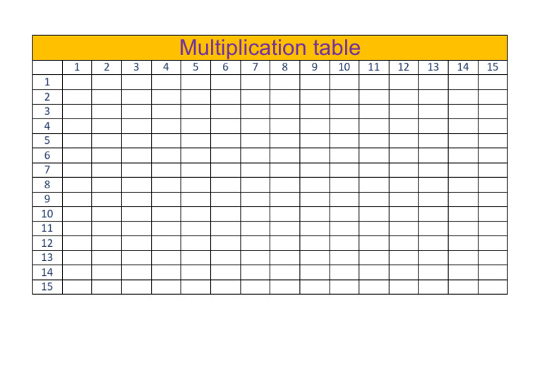 Mutiplication Table | PDF