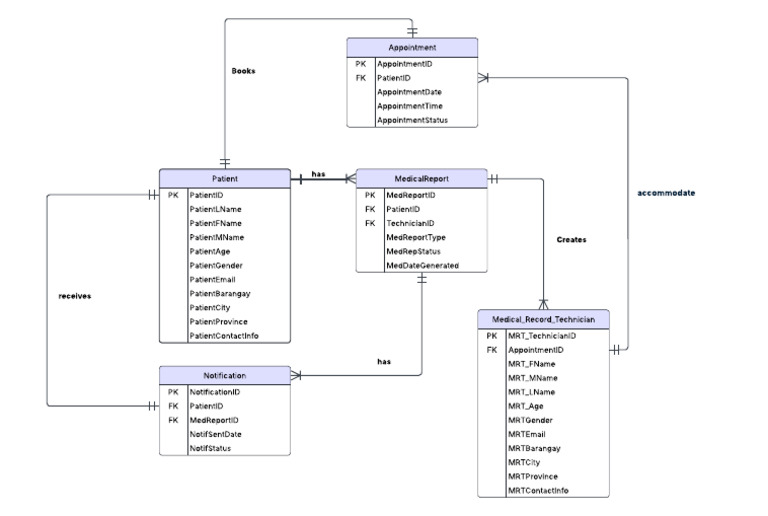 erd sample (not improve) | PDF