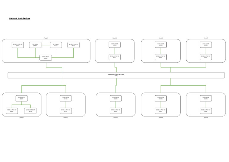 Network Diagram | PDF