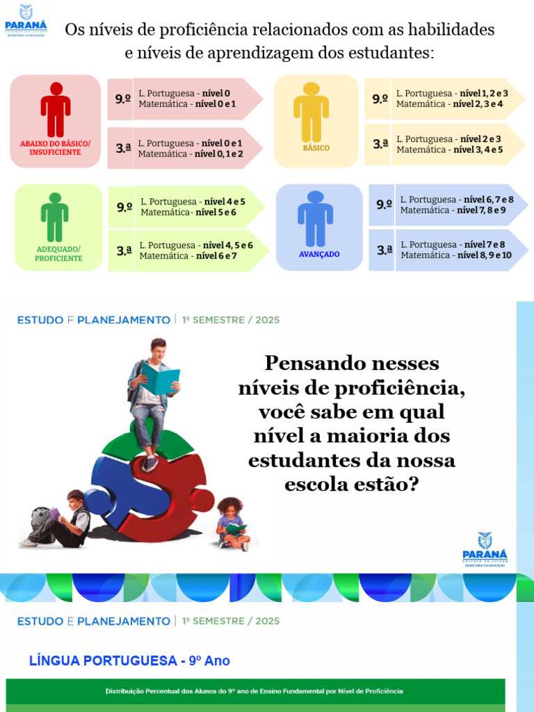 Níveis de Aprendizagem | PDF