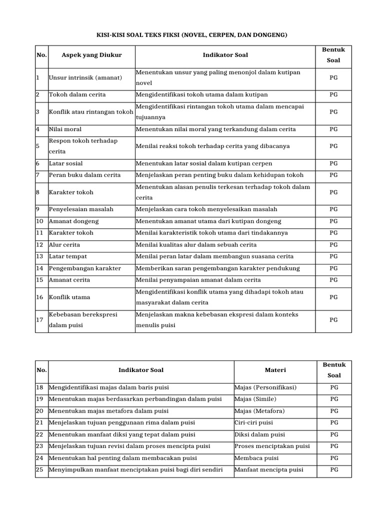 Kisi-Kisi Soal ASAT | PDF