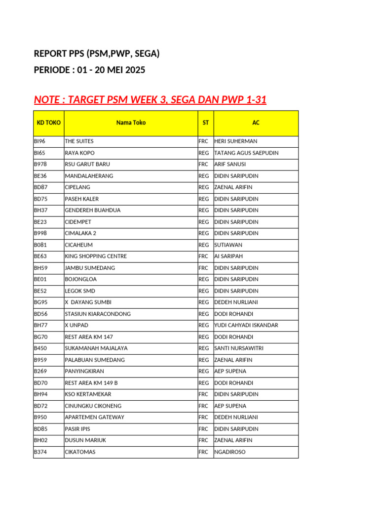 Report Pps - 01-20 Mei 2025 | PDF