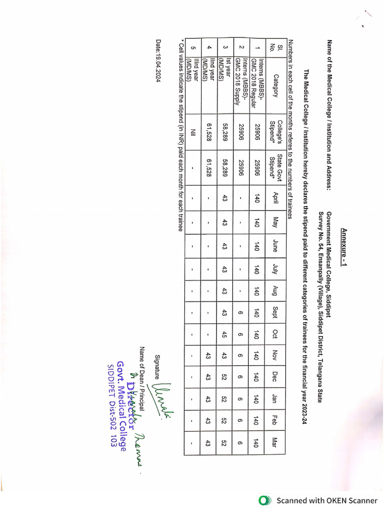 Stipend-Details-UGInterns-PG-Residents-2024 | PDF