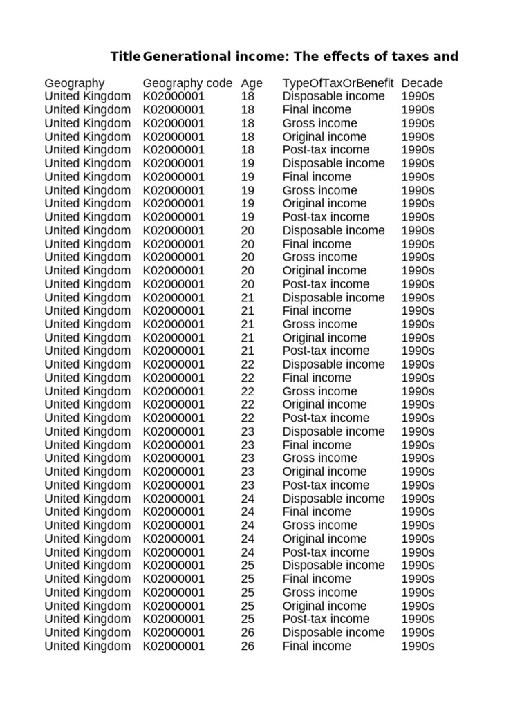 Generational Income Time Series v3 Filtered 2025 01 22T13 06 28Z | PDF ...