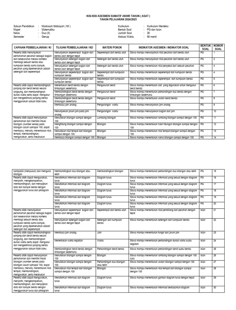 Kisi-Kisi Asat MTK KLS 2 | PDF