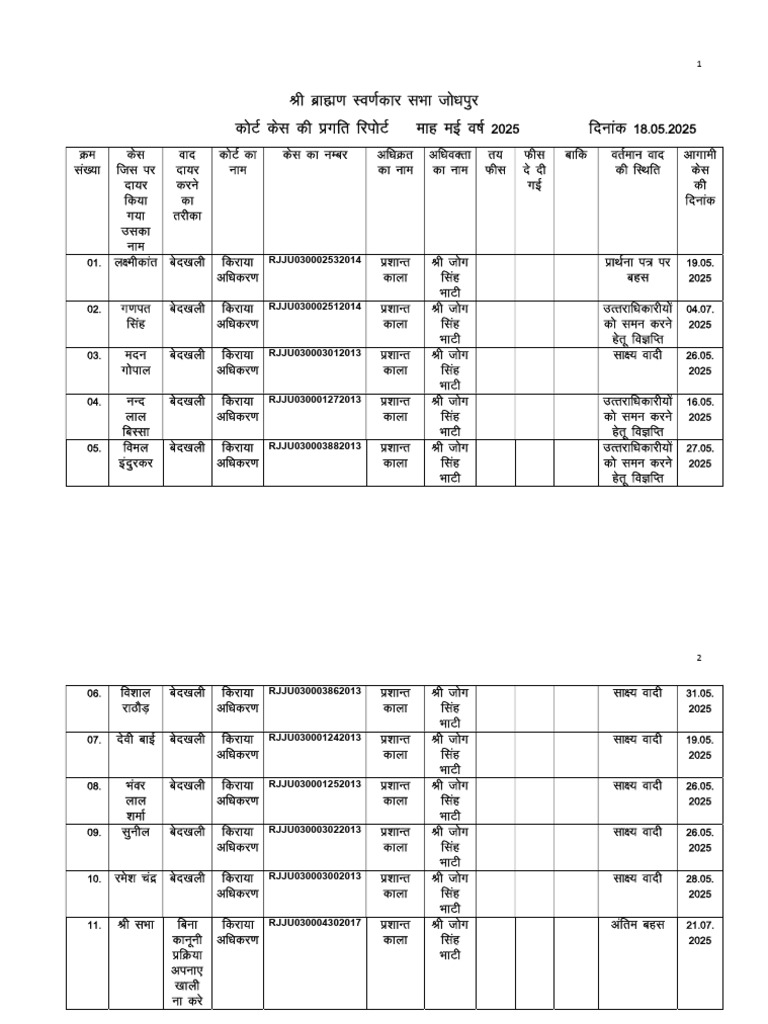 Court Case Report | PDF