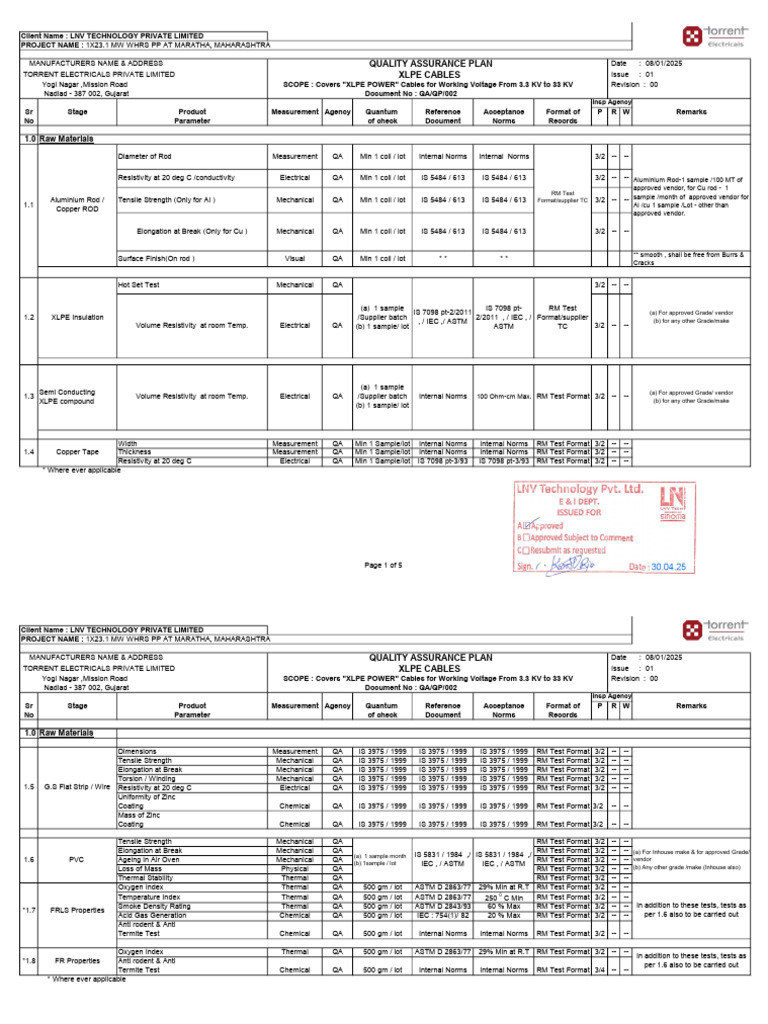 Approved - MV Power Cable - QAP | PDF | Electrical Resistivity And Conductivity | Wire