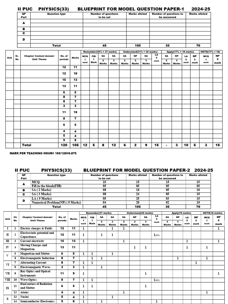 PU II PHY BLUEPRINT | PDF | Electromagnetism | Electricity