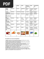 Food Tasting Evaluation Sheet | PDF
