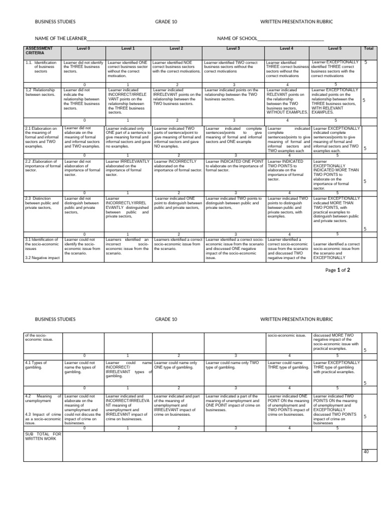 2023 Grade 10 PRESENTATION TASK WRITTEN WORK RUBRIC ENG | PDF | Cognition | Learning