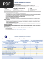 Ganzoni Formula for Iron Deficit Calculation | PDF | Anemia | Iron