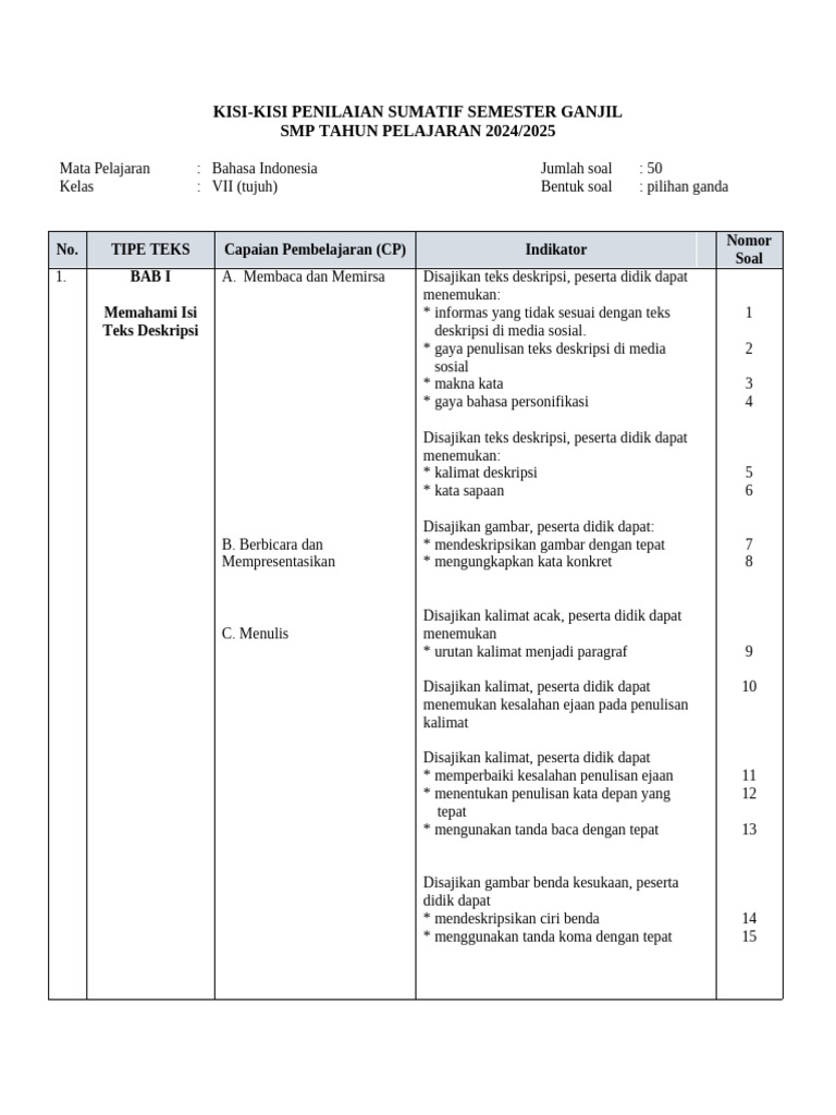 KISI-KISI SOAL SUMATIF KLS 7 2024-2025-1 | PDF