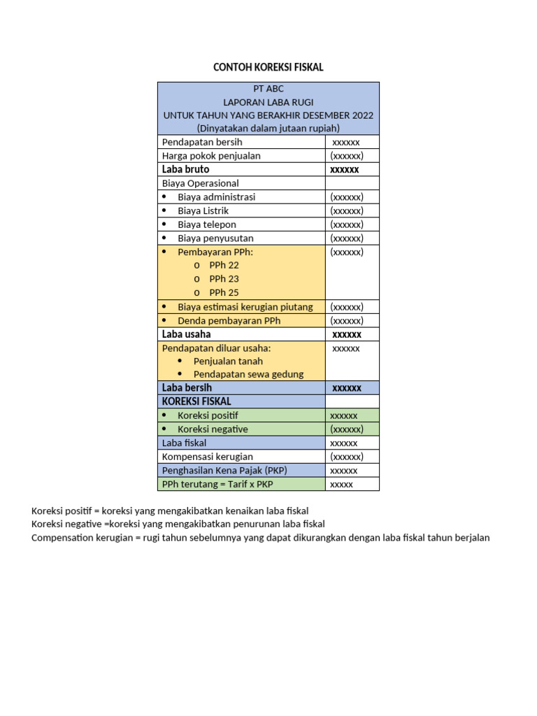 4d Contoh Koreksi Fiskal | PDF