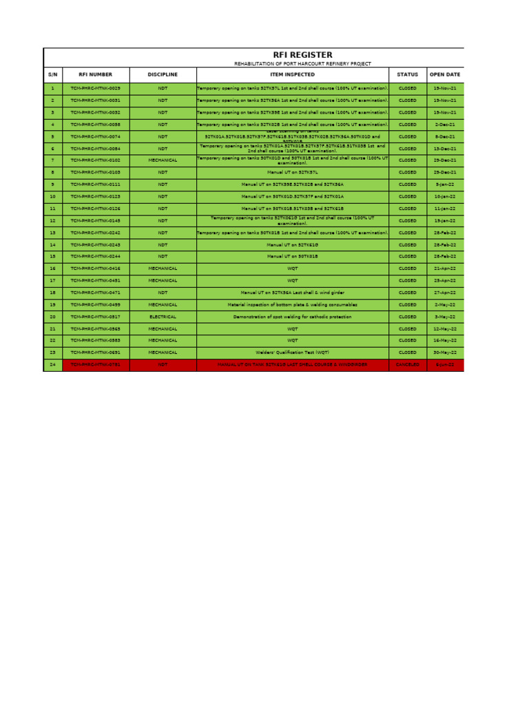 Rfi Tracking Register Cakasa | PDF | Nondestructive Testing ...