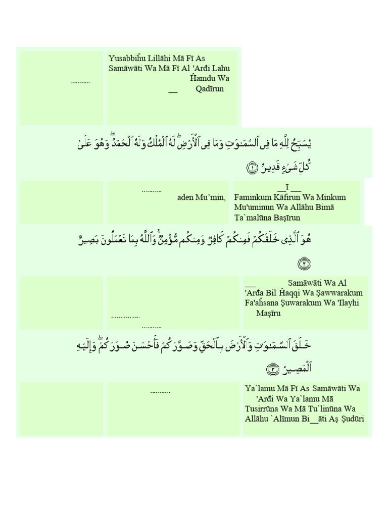 Surah 64 - At-Tagabon Ok. | PDF