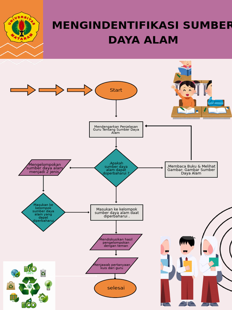 Iterations Through Loops Educational Poster in Purple Green White ...