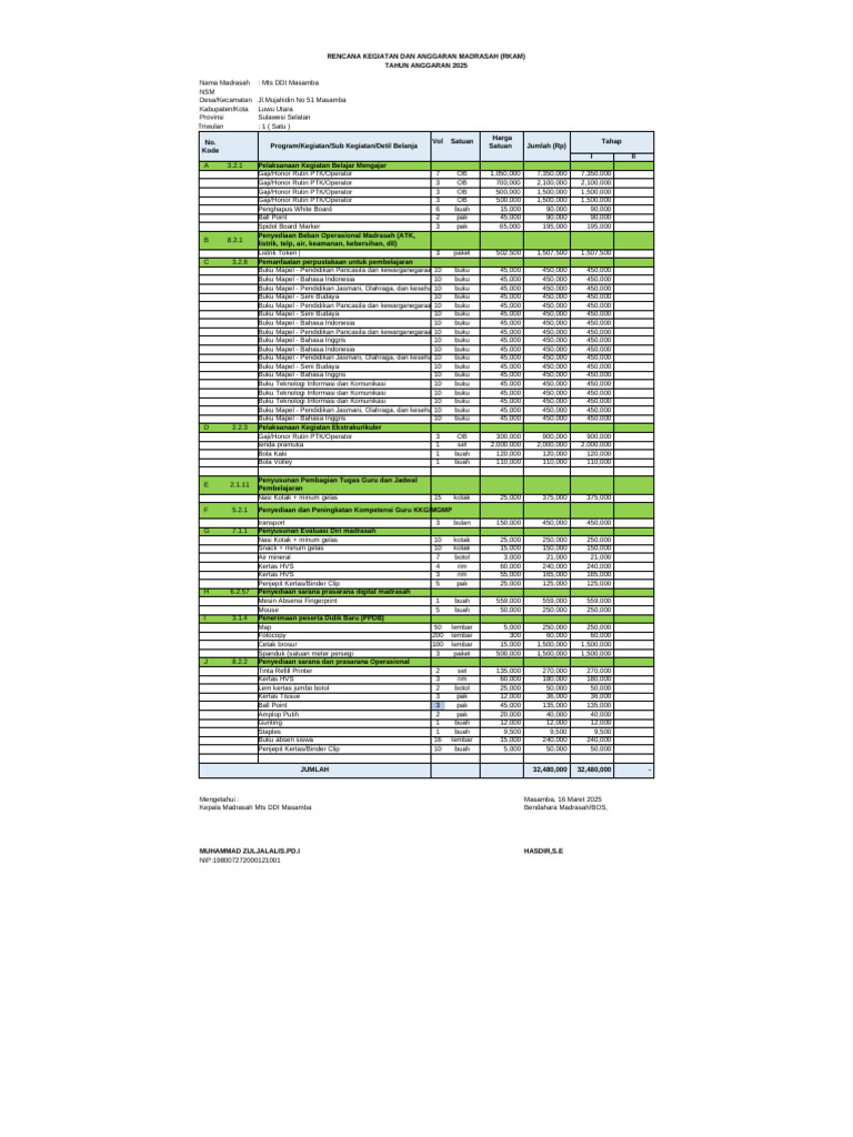 Format RKAM Mts DDI Masamba (Triwulan 1) | PDF
