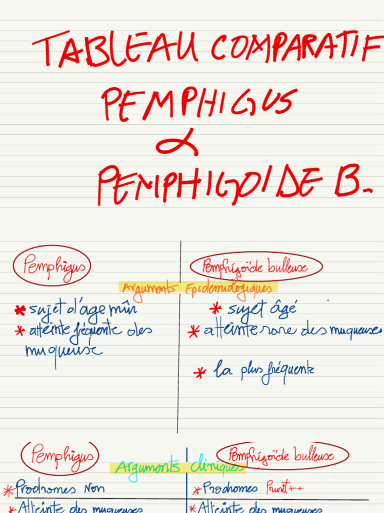 Comparatif Pemphigus Et Pemphigoide Bulleuse | PDF