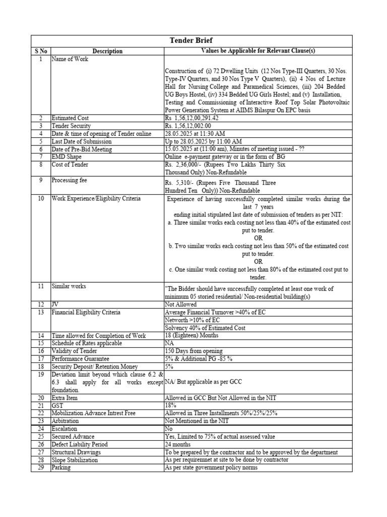 AIIMS BILASPUR Checklist | PDF