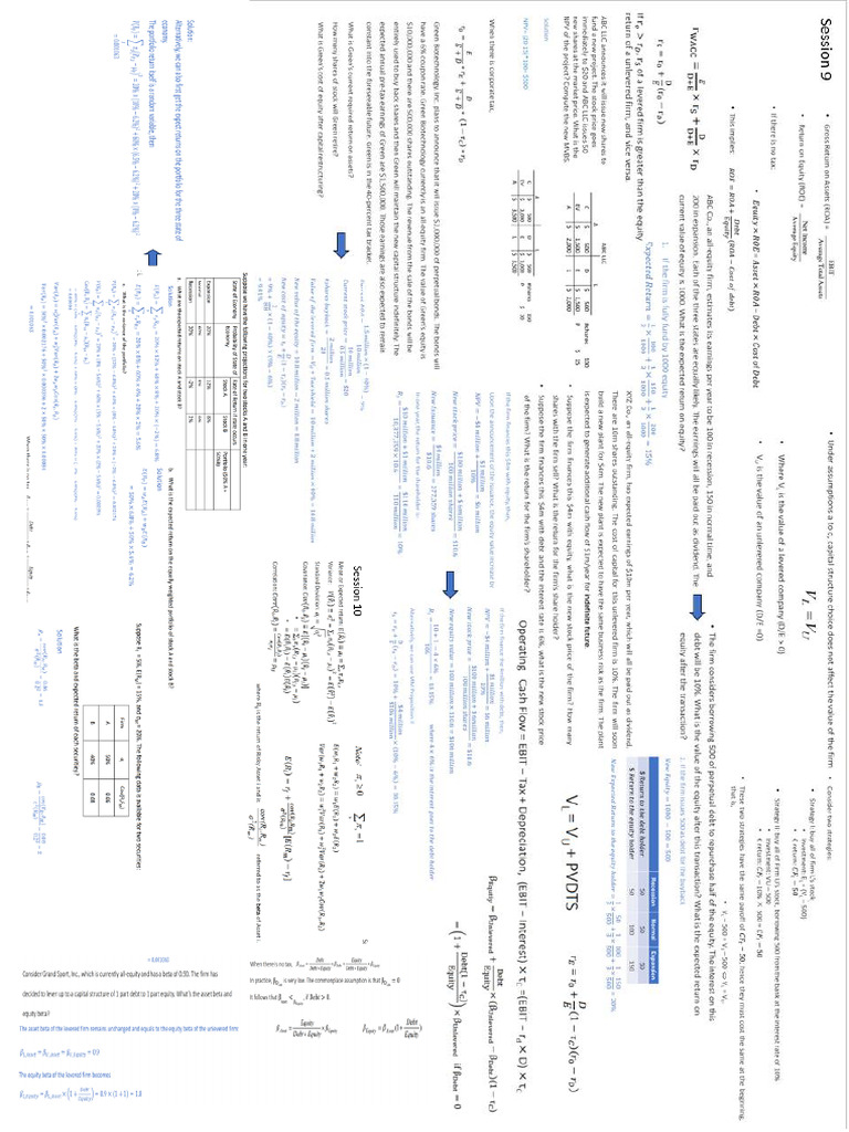 Cheat Sheet Finance | PDF