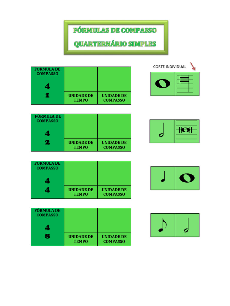 Fórmulas de Compasso Quaternário Simples | PDF