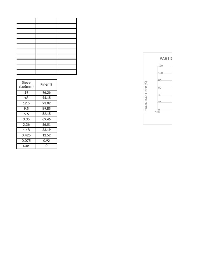 Particle Size | PDF