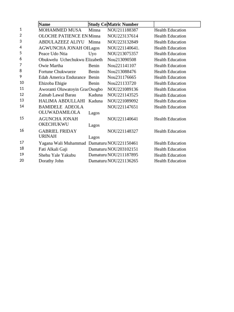 Seminar 2025 - 1 List of Students and Titles. II | PDF | Preventive ...