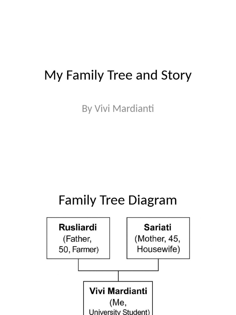 Vivi Mardianti Family Tree Presentation | PDF