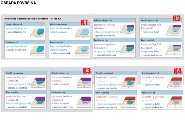 Obrada Površina | PDF