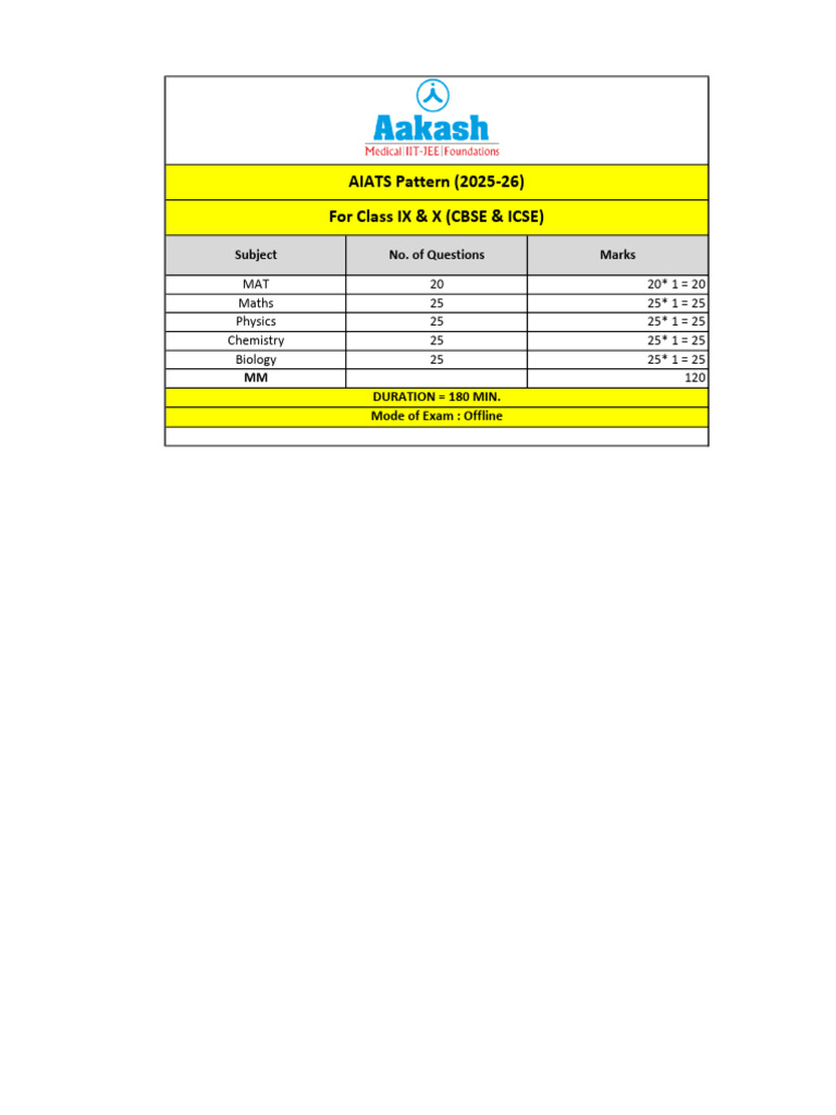 AIATS Pattern (CBSE & ICSE) - 2025-26 | PDF