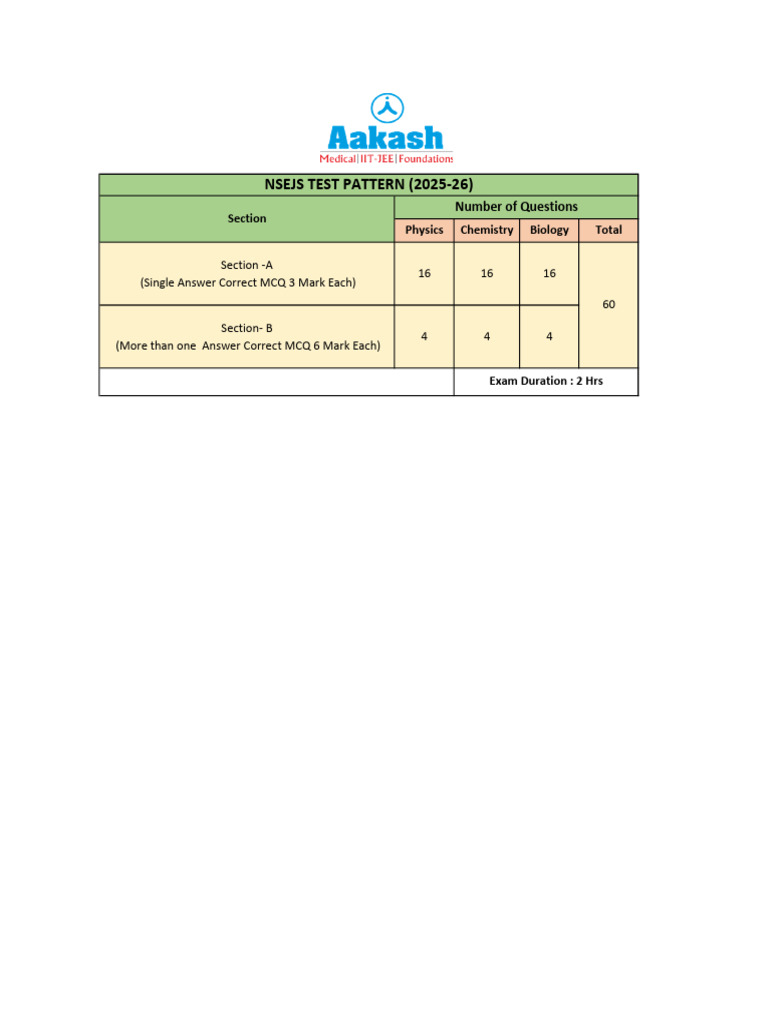 NSEJS Tests Pattern - 2025-26 | PDF