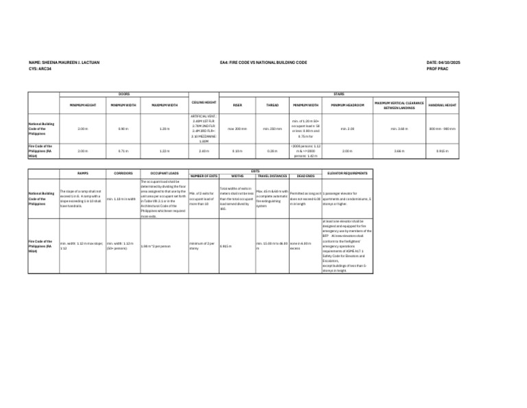 PROFPRAC | PDF | Elevator | Stairs