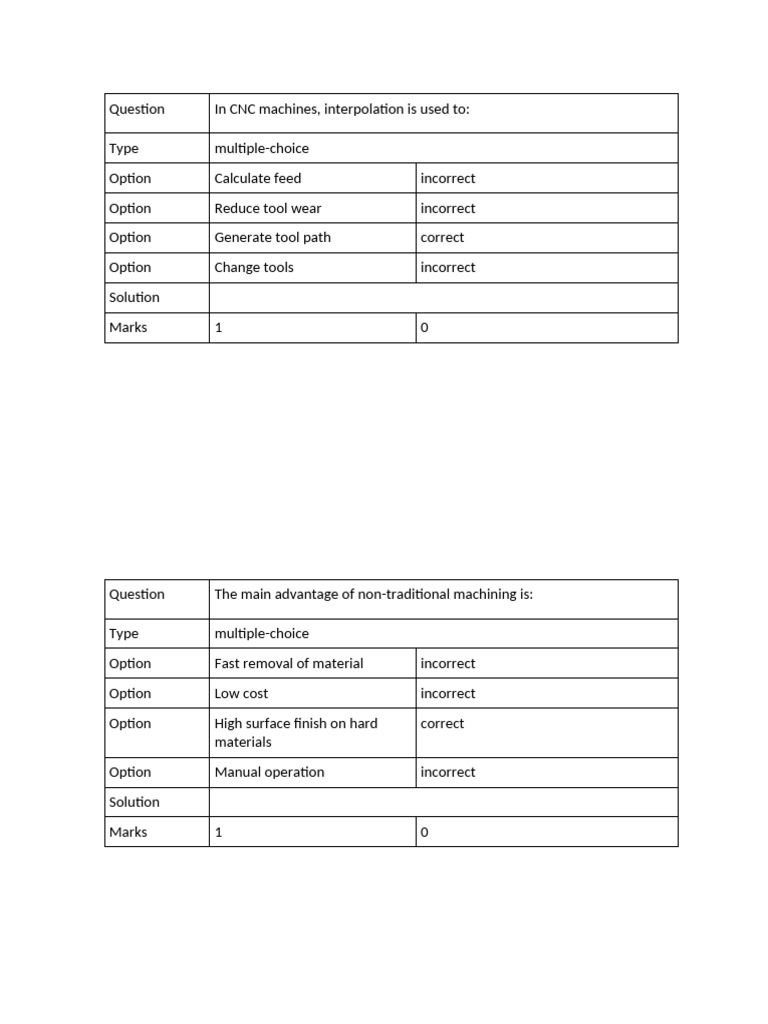 Advance Manufacturing Technology Level - 2 | PDF | Machining | 3 D Printing