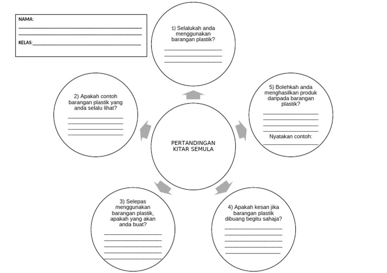 peta minta kitar semula | PDF