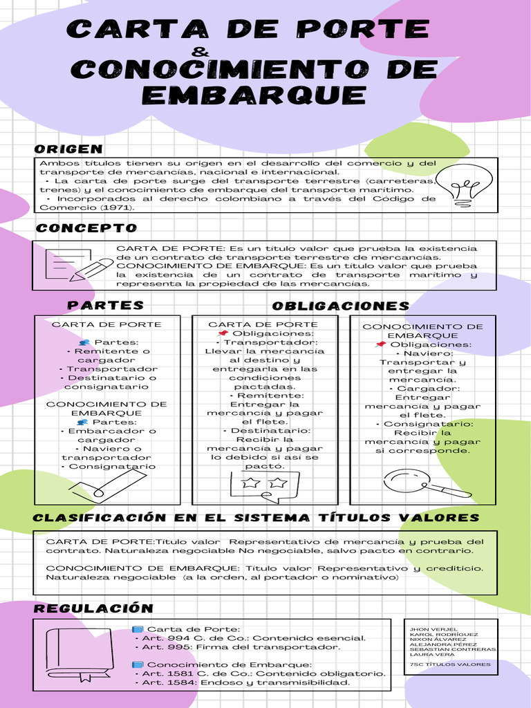 Carta de Porte y Conocimiento de Embarque | PDF | Guía de carga ...