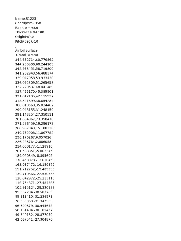 s1223 350mm Chord - 10deg AoA | PDF