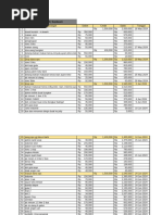 RAB Konsumsi KKN | PDF