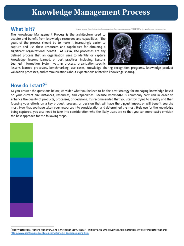 Knowledge Management Process | PDF | Knowledge Management | Knowledge