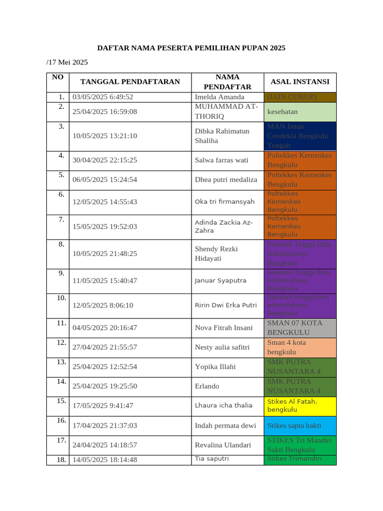 Daftar Nama Peserta Pemilihan Pupan 2025 | PDF