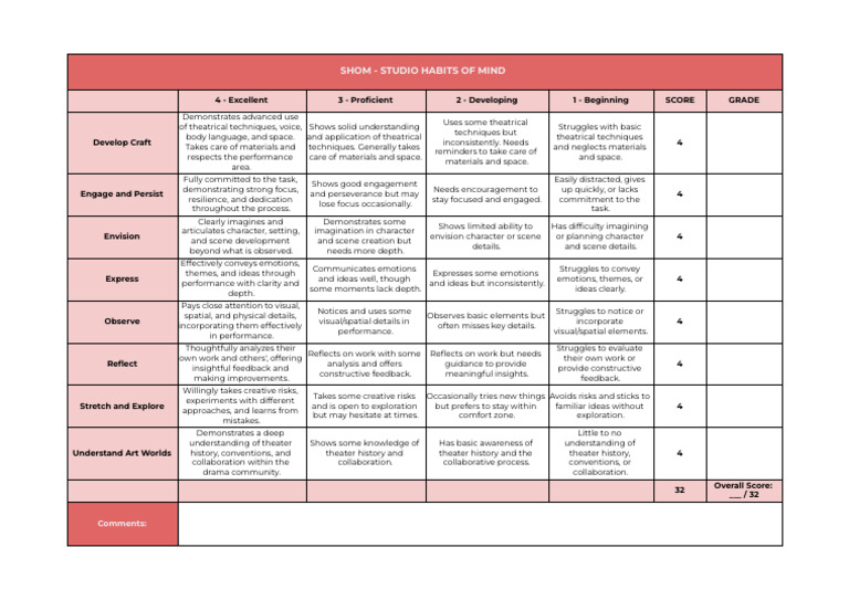 2025 - Rubrics - Term 1 - SHOM | PDF | Human Communication | Cognitive ...