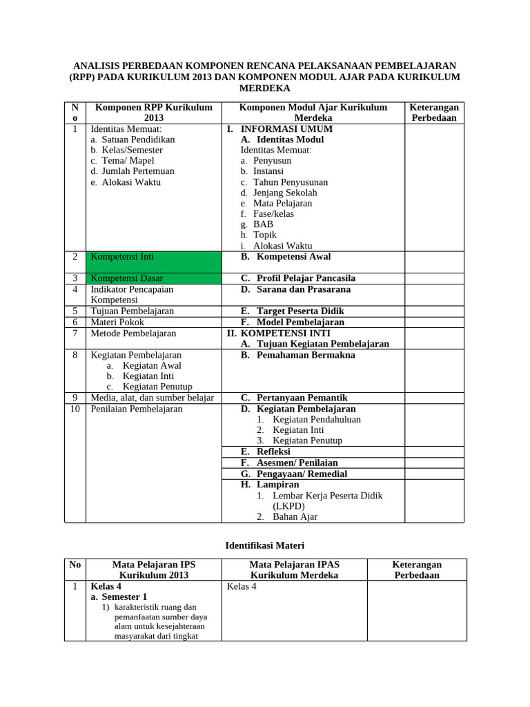 Perbandingan RPP K13 dan Modul Ajar | PDF