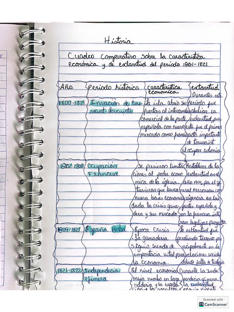 Cuadro de Hist | PDF