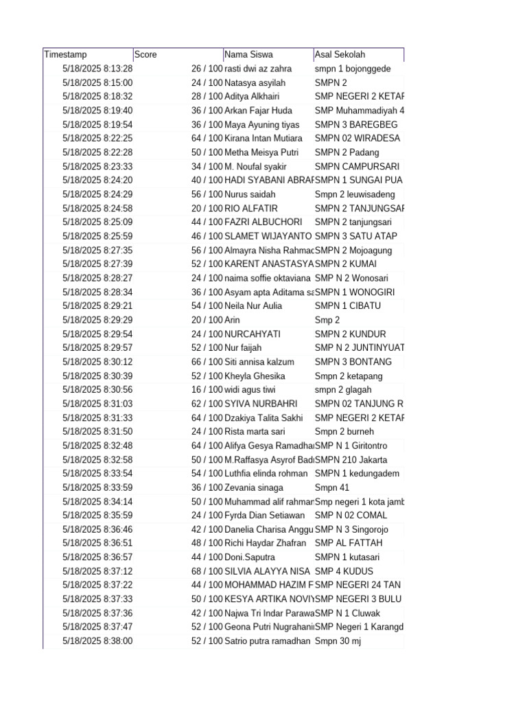 Soal Try Out 5 OSN IPS Tahun 2025 (Jawaban) | PDF