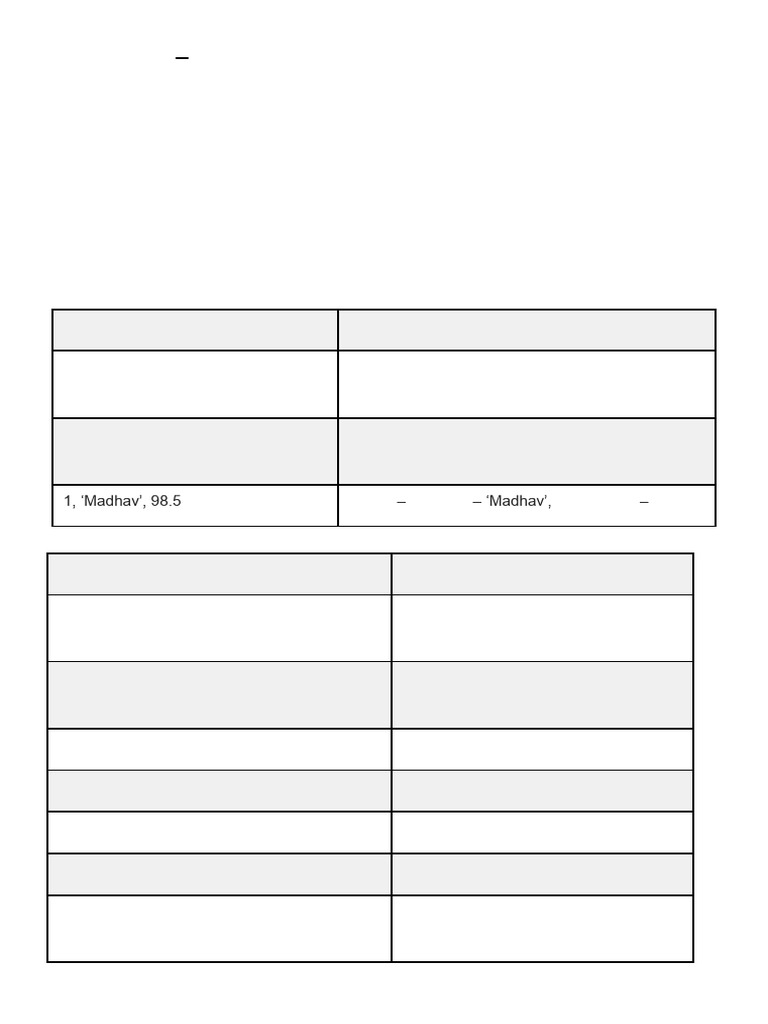 Unit 3 Solutions IT Class 10 | PDF | Databases | Information Retrieval
