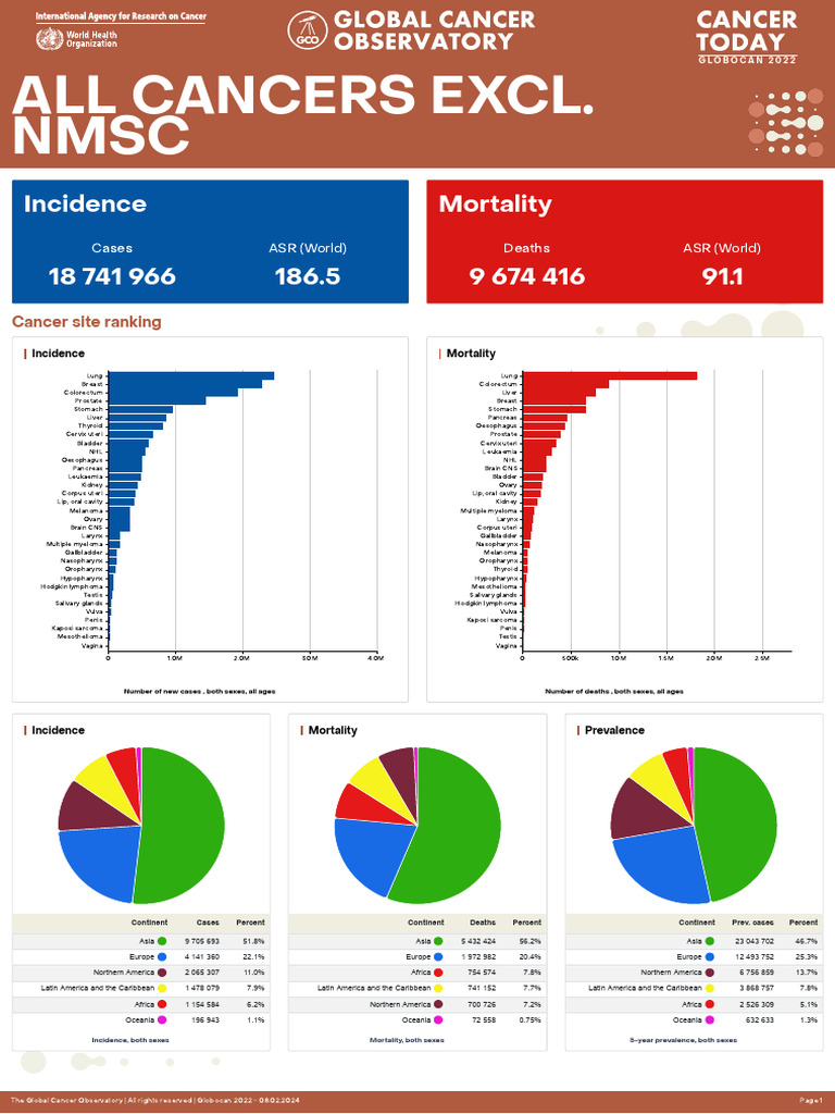 40 All Cancers Excl Non Melanoma Skin Cancer Fact Sheet | PDF | Oceania ...