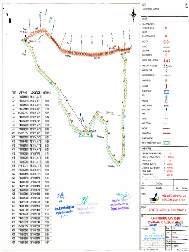 871yelameru Kunta - FTL | PDF