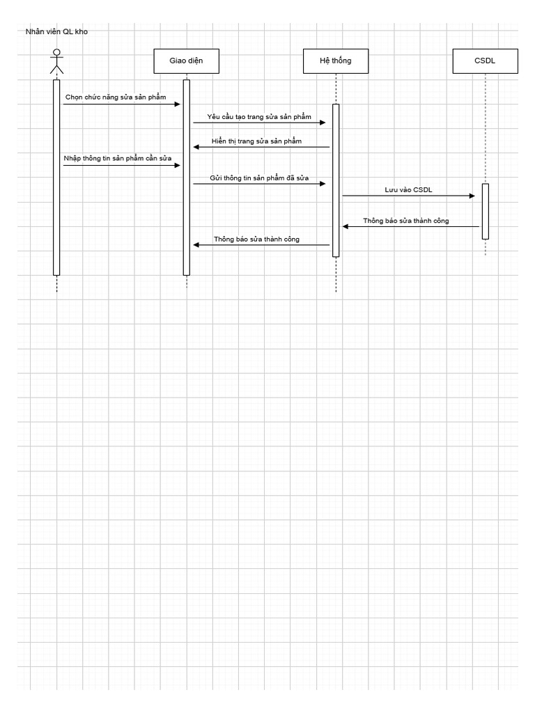 Sơ Đồ Tuần Tự Sửa Sản Phẩm.drawio | PDF