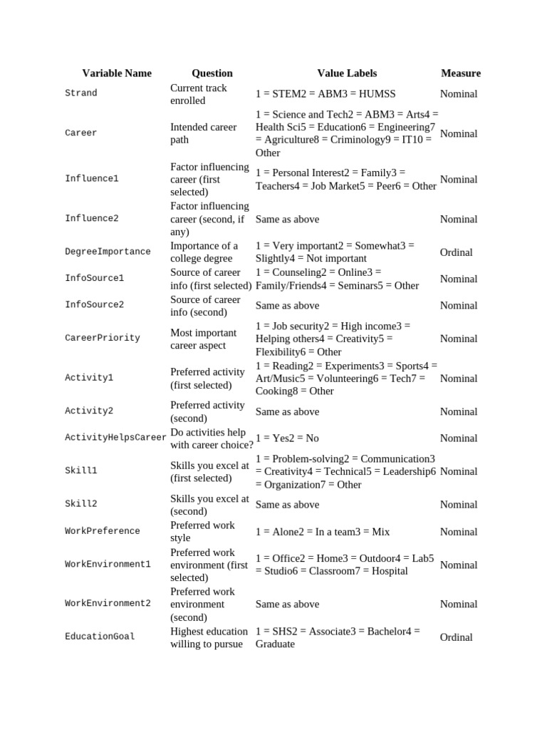Coding For All Quesionaires PSPP | PDF | Cognition