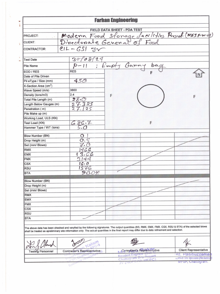 Field Data Sheet - PDA Test | PDF